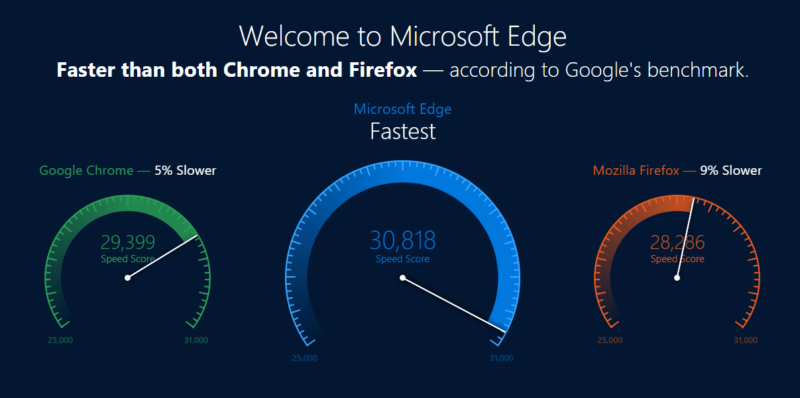 Microsoft Edge Vs Google Chrome