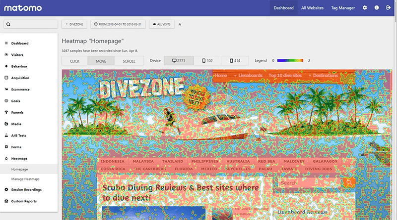 Tout savoir sur Matomo Analytics