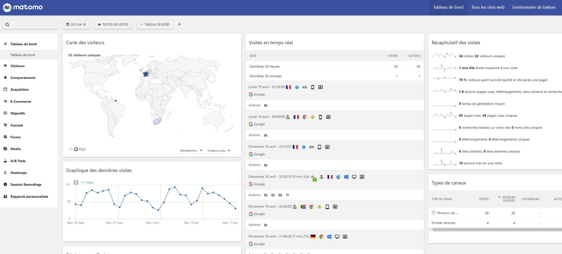Tout savoir sur Matomo Analytics