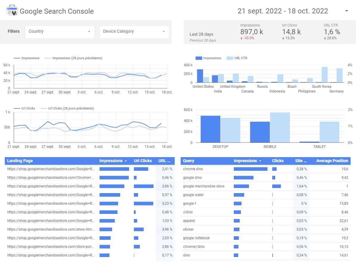Google Looker: Cloud Business Intelligence