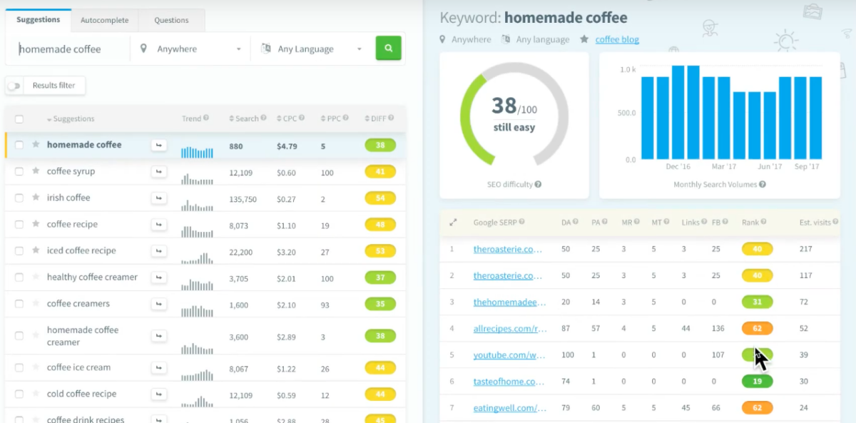 KW Finder: A Detailed Review of one of the Best Keywords Tool!